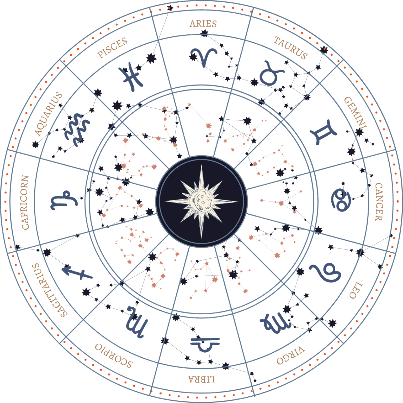 AstroAPI – AstroAPI is the fastest astrology API for developers. Natal ...